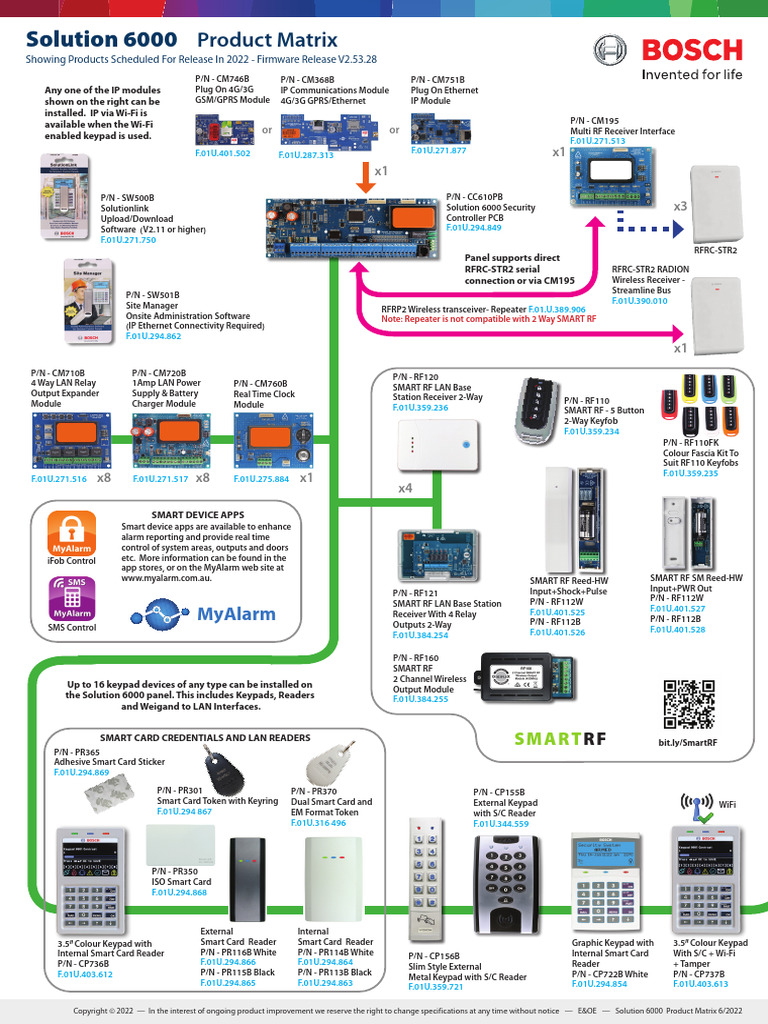 Solution 6000 Matrix V2.53.28 | PDF | Local Area Network | Smart Card