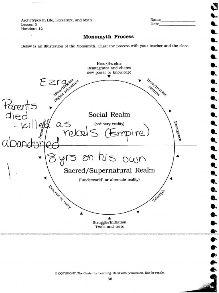 Kami Export - Monomyth Illustration - 001 | PDF