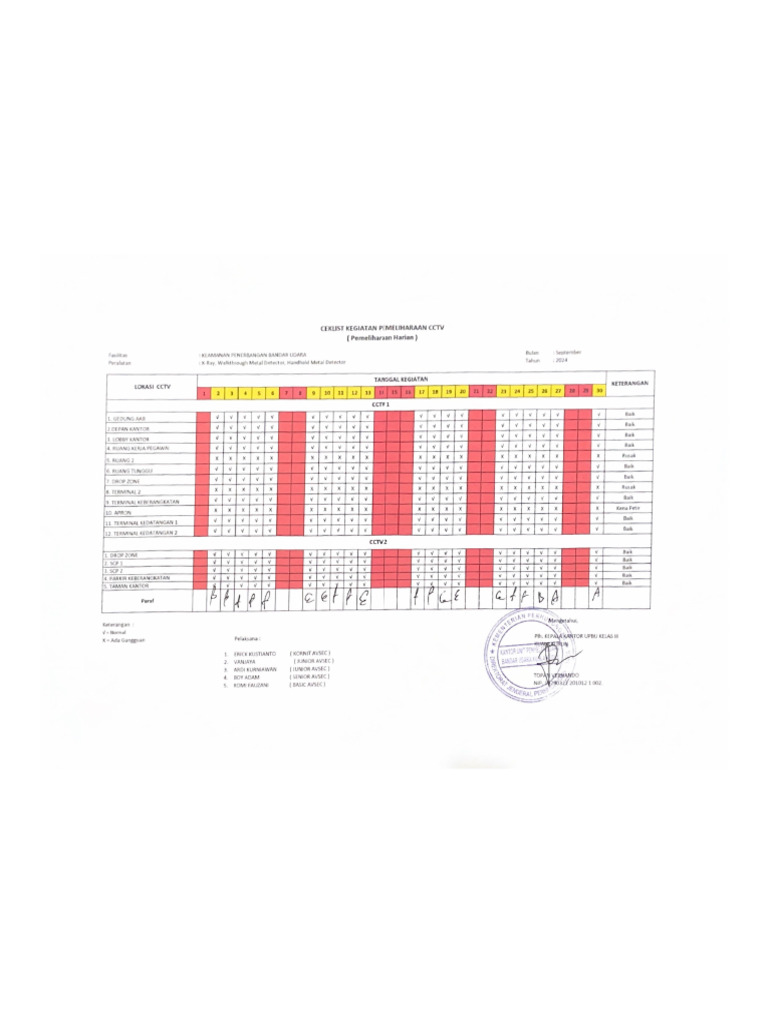Checklist Pemeliharaan CCTV | PDF