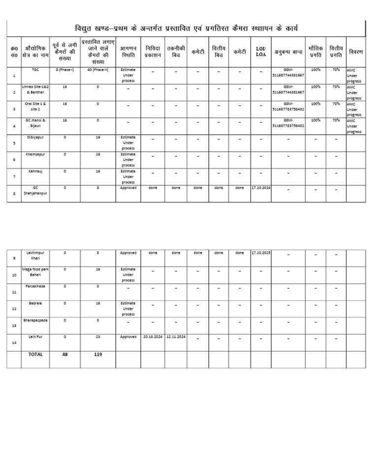 Camera Report ED-1 | PDF
