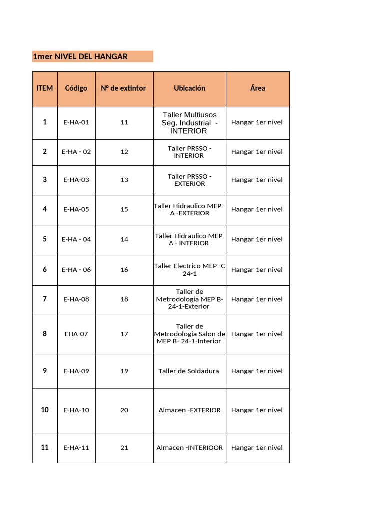 Excel y Graficos - Grupo N°03 | PDF | Presión | Materiales