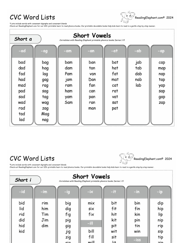CVC Words List 2024 | PDF