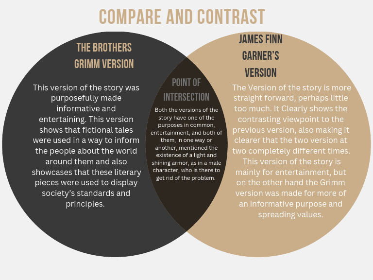 Venn Diagram - Compare and Contrast Two Versions of Little Red ...
