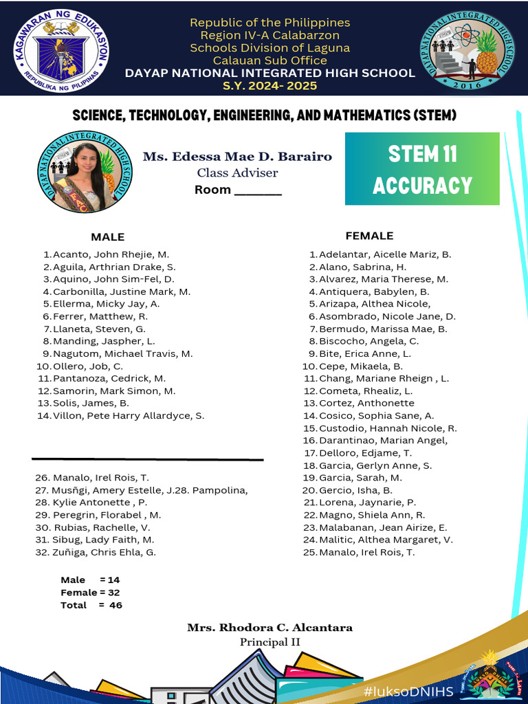 HUMSS G12 Sections | PDF