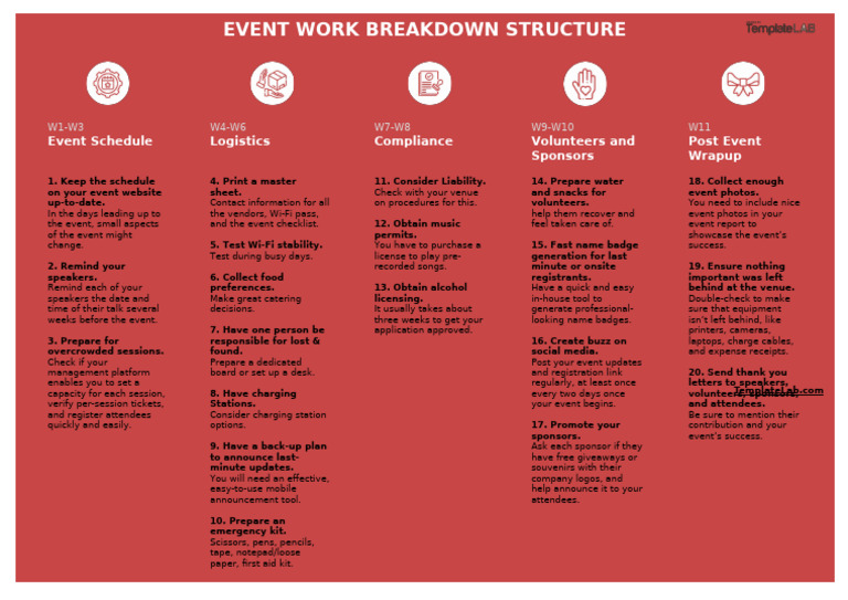 Event Work Breakdown Structure: Event Schedule Logistics Compliance ...