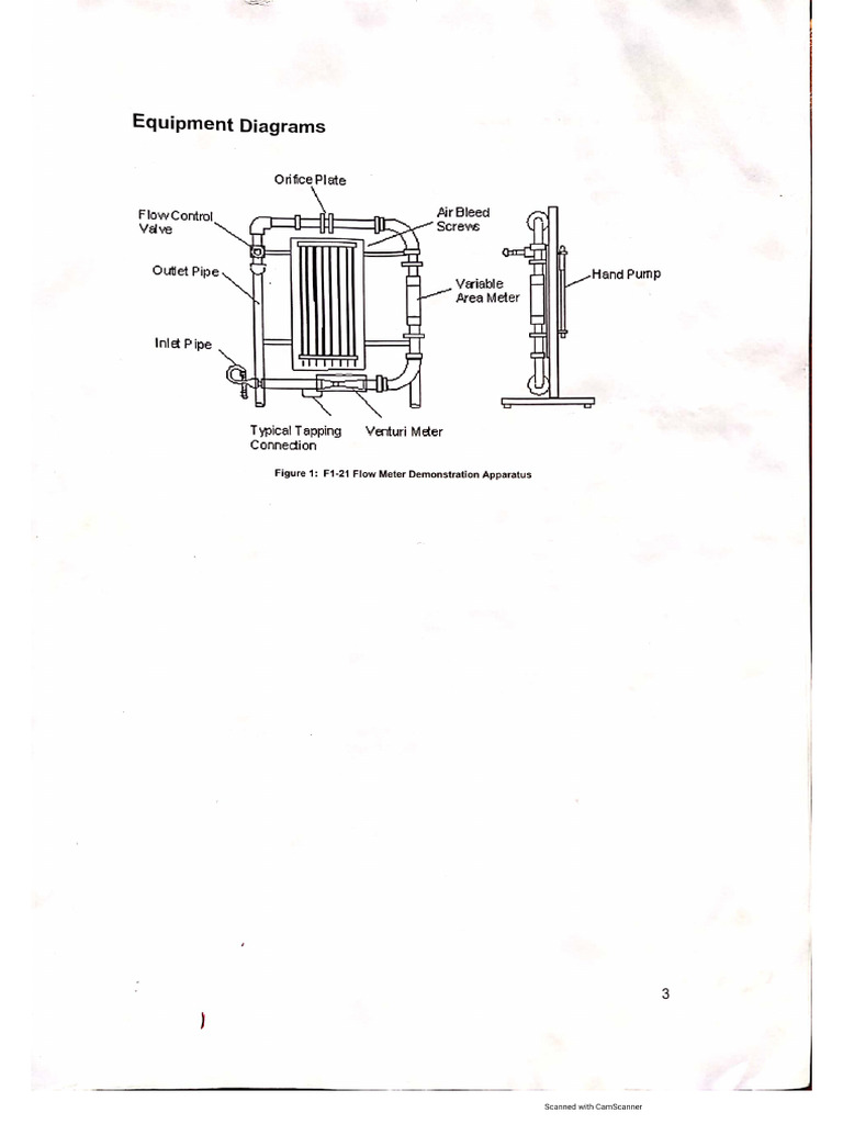 Flow Meter Demostration Manual | PDF