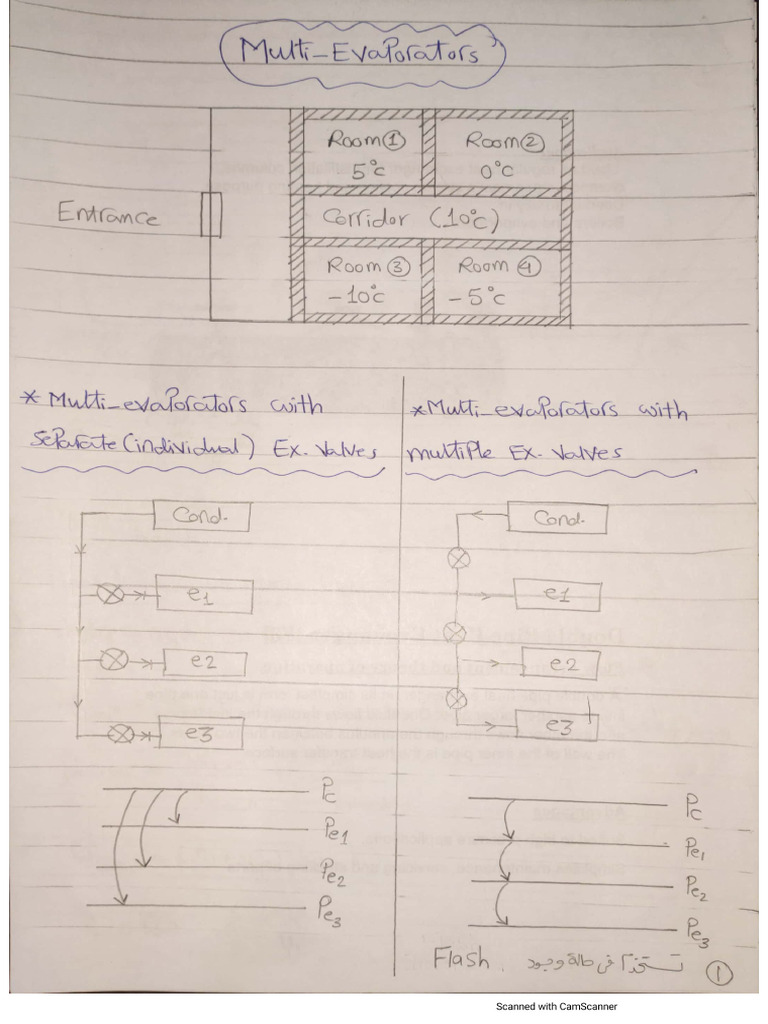 Refrigeration and Air Conditioning (8) - Ref4 | PDF