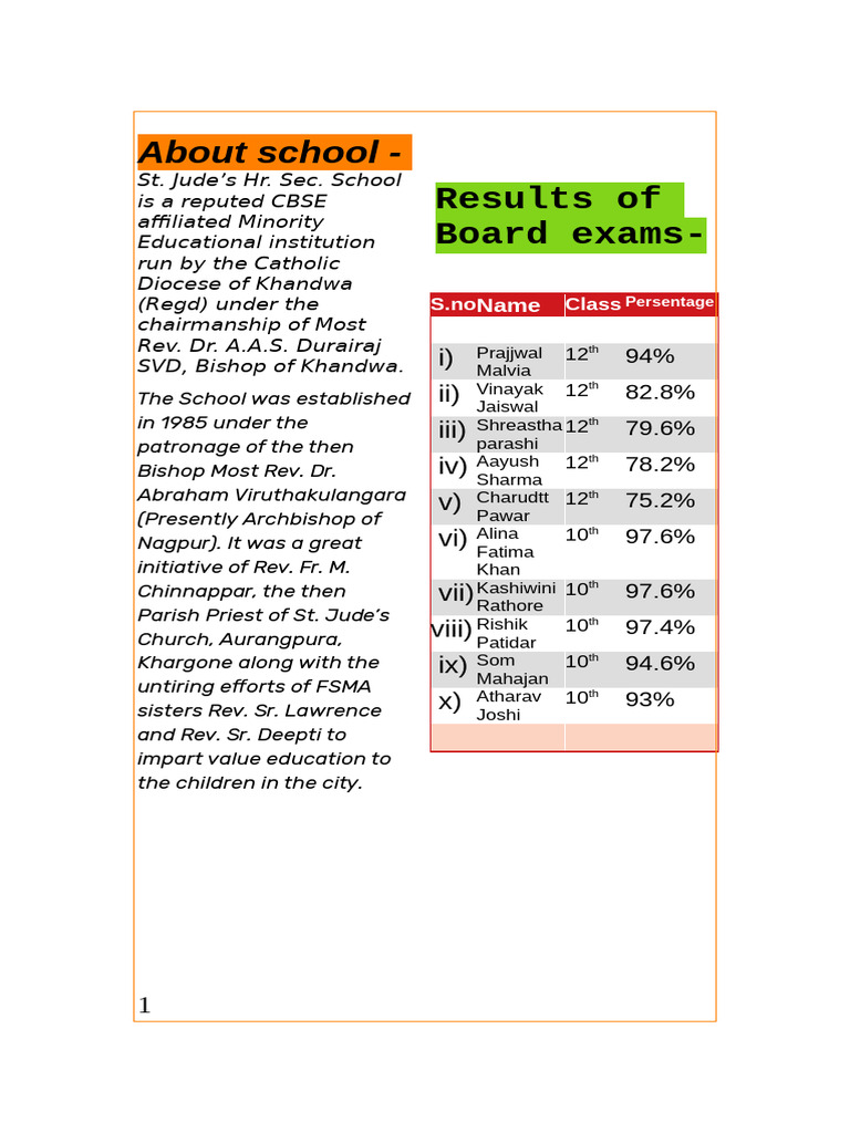 GARVIT PROJECT | PDF | Religious Organizations | Christian Denominational Families