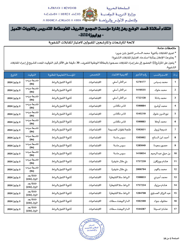 FOCP Liste Candidatures VF | PDF