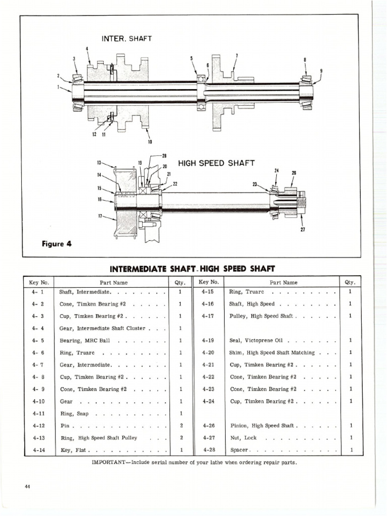 (Figure 4) Intermediate Shaft & High Speed Shaft | PDF