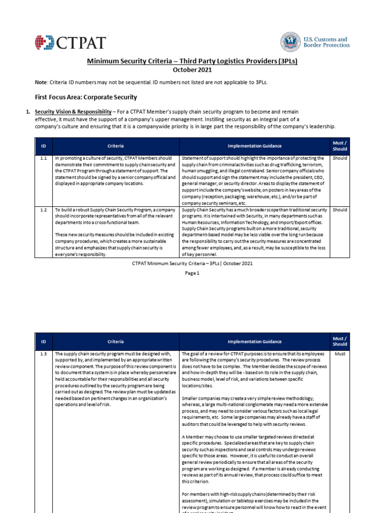 CTPAT 3PLs MSC October 2021 (508) - 0 | PDF | Computer Security | Security