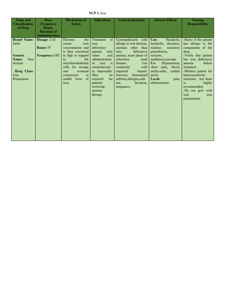 NCP | PDF | Medical Specialties | Clinical Medicine