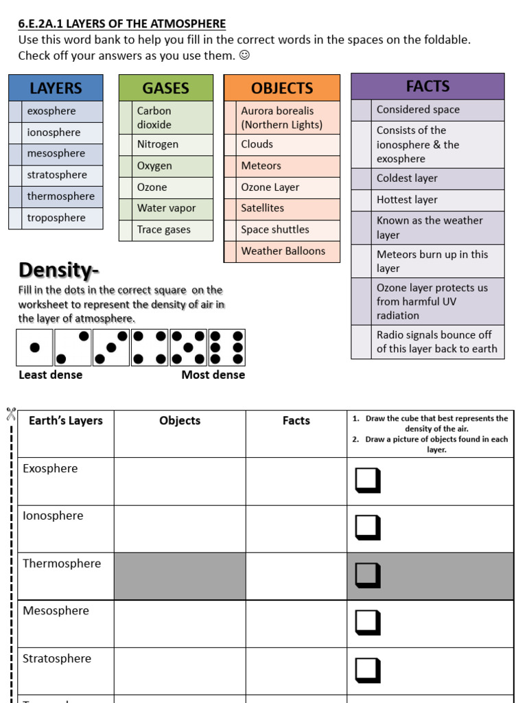 Atmospheric Layers Activity 2016-Student | PDF | Atmosphere Of Earth ...
