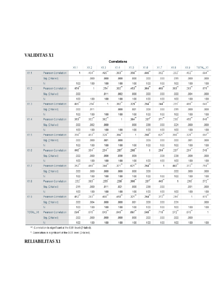 Data Skripsi Yulia | PDF