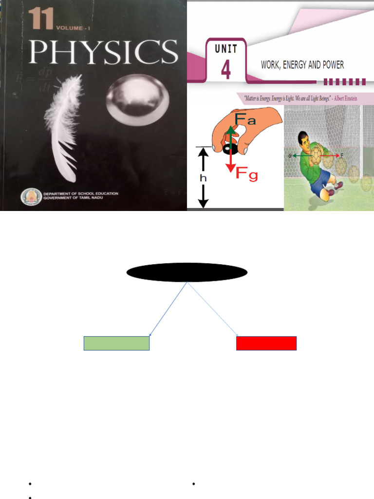 +1 Unit 4 Work, Energy and Power | PDF | Watt | Potential Energy