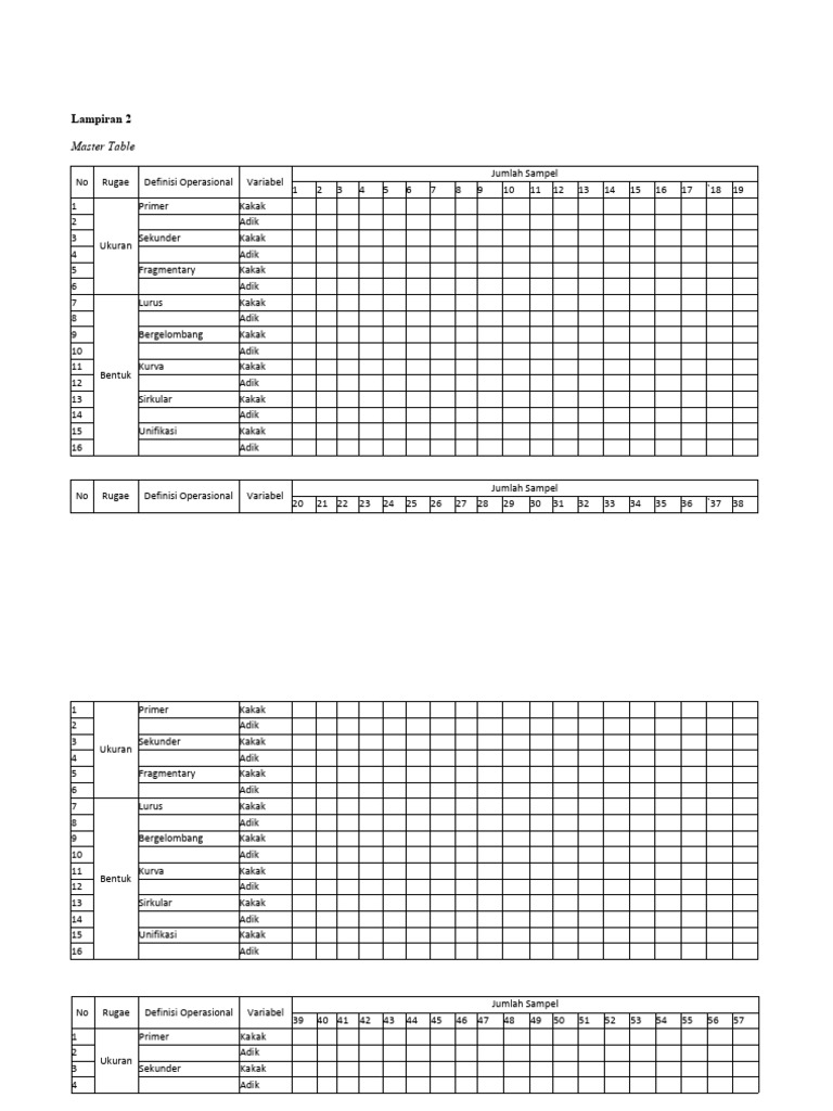Lampiran 2 Master Table | PDF