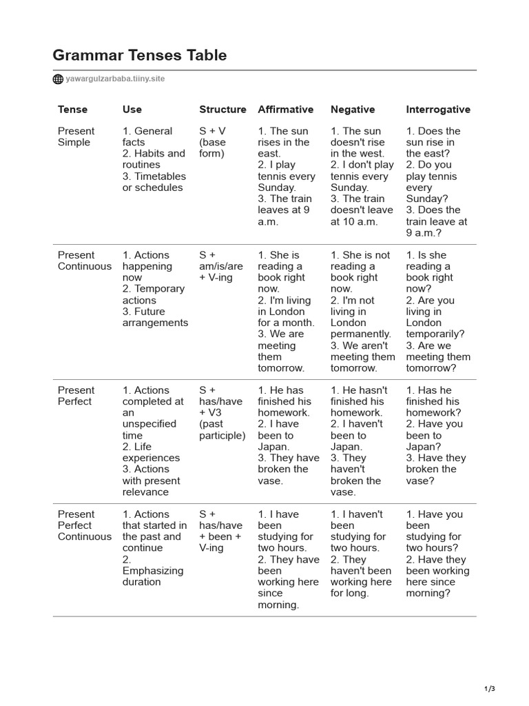Comprehensive Grammar Tenses Guide | PDF | Perfect (Grammar) | Language ...
