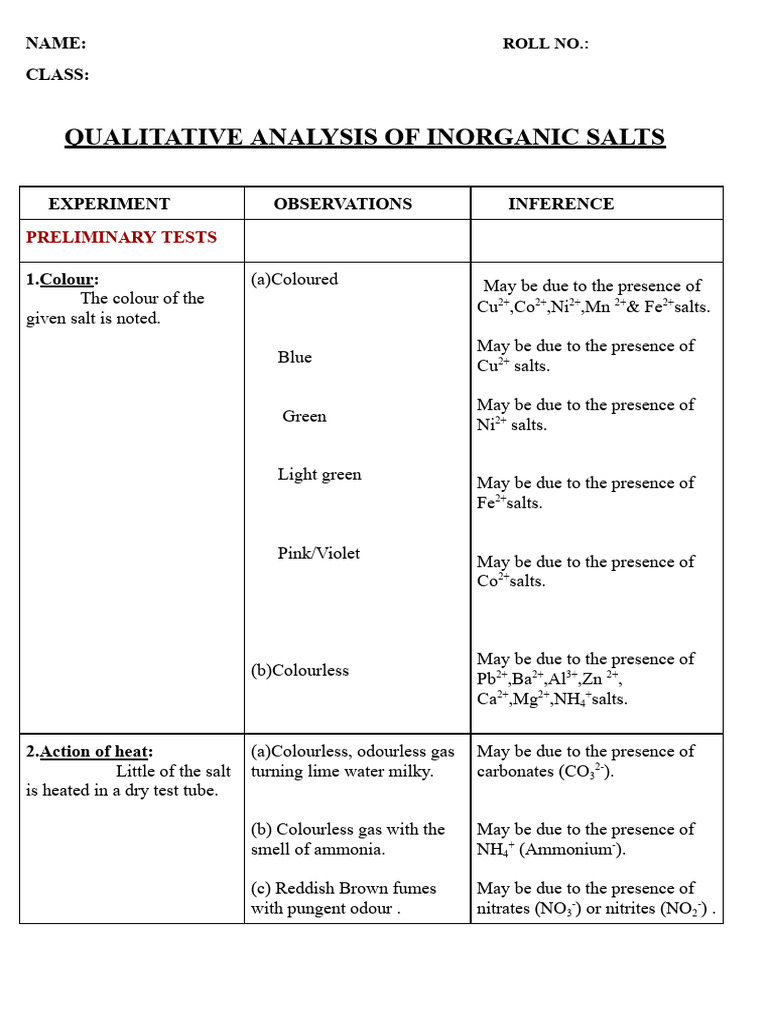 Qualitative Analysis of Inorganic Salts-1 | PDF | Ammonium | Salt ...