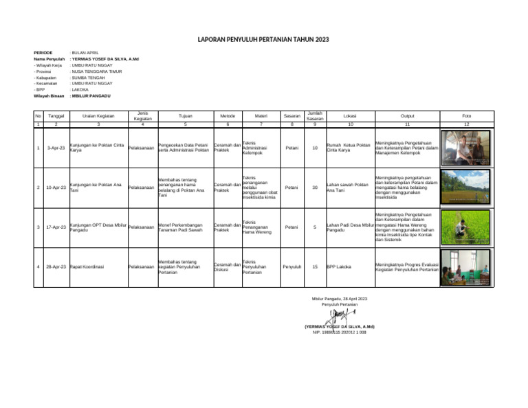 Laporan Bop April 2023 | PDF