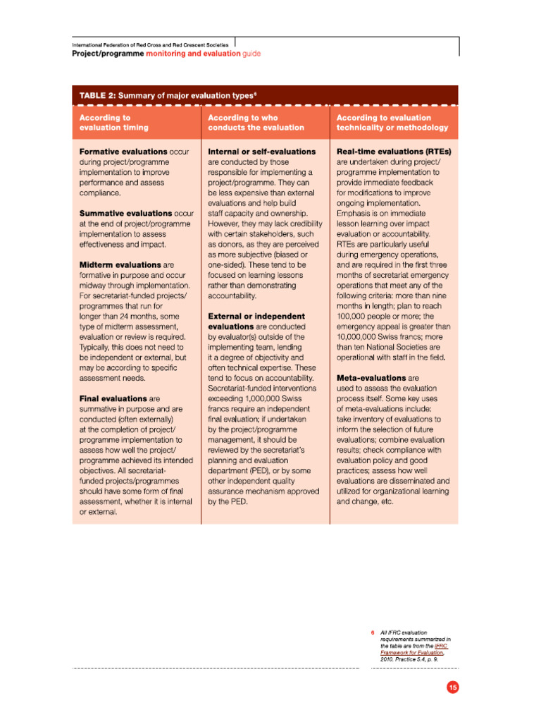 Major Evaluation Types | PDF