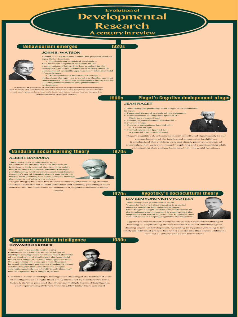 Key Milestones in Developmental Psychology | PDF | Behaviorism ...
