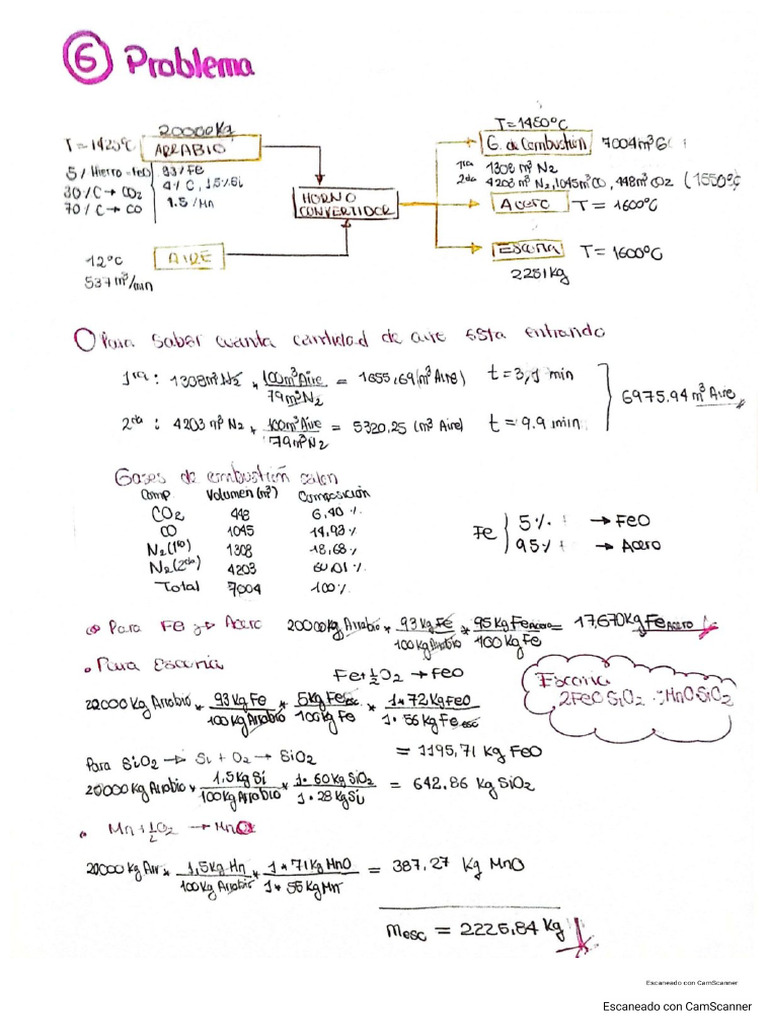 Clase 8 Ejercicios 2 Do Parcial Sol | PDF