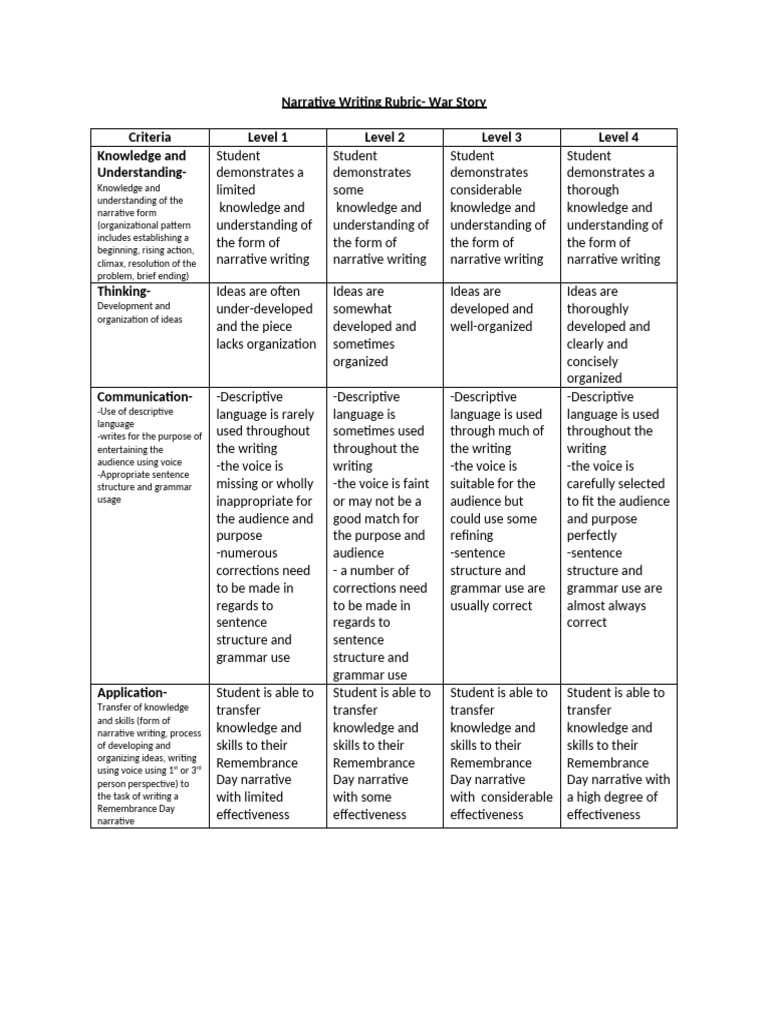 War Story Rubric | PDF | Human Communication | Linguistics