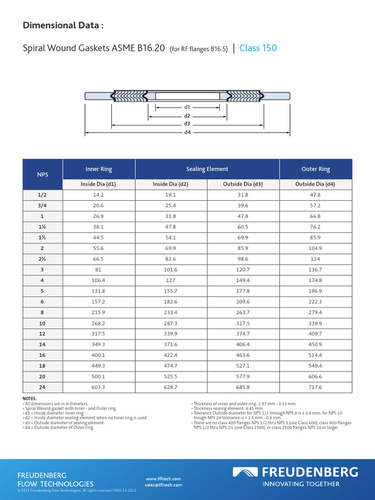 Spiral Wound Gaskets Dimensions ASME B16.20 | PDF | Plumbing