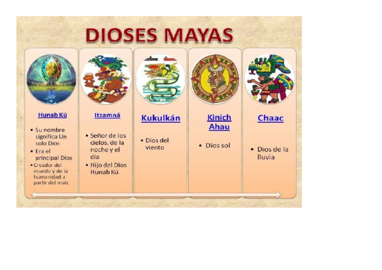 Dioses Mayas | PDF