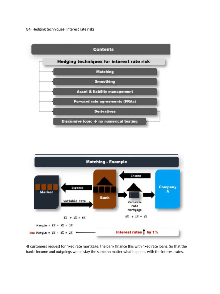 G4-Hedging Techniques - Interest Rate Risks | PDF
