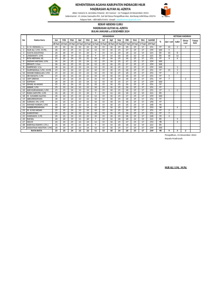 A.2 Rekap Absensi Guru | PDF