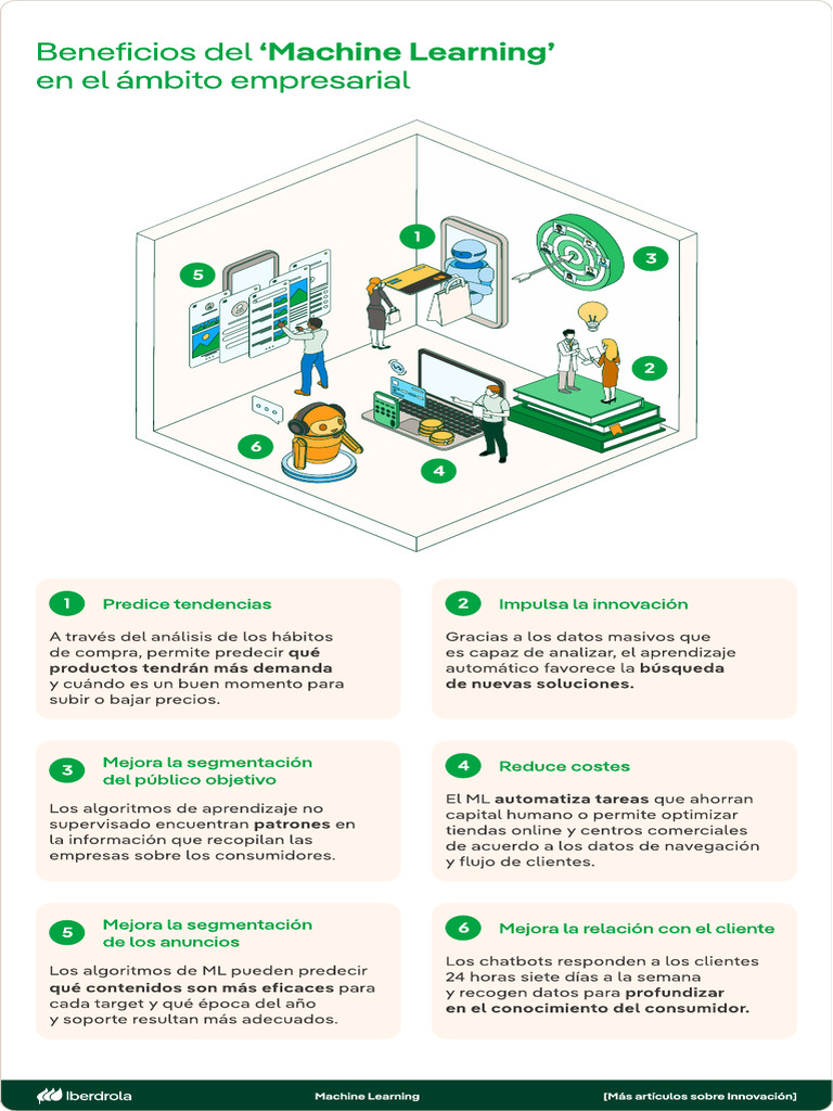 Infografia Beneficios Machine Learning | PDF | Negocios