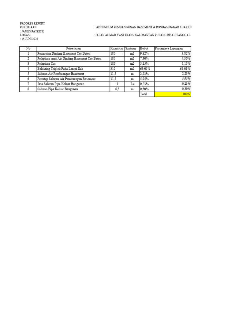 Progres Report Add Basement | PDF