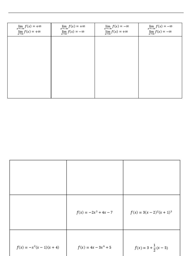 Card Sort: Polynomial End Behavior | PDF | Applied Mathematics ...