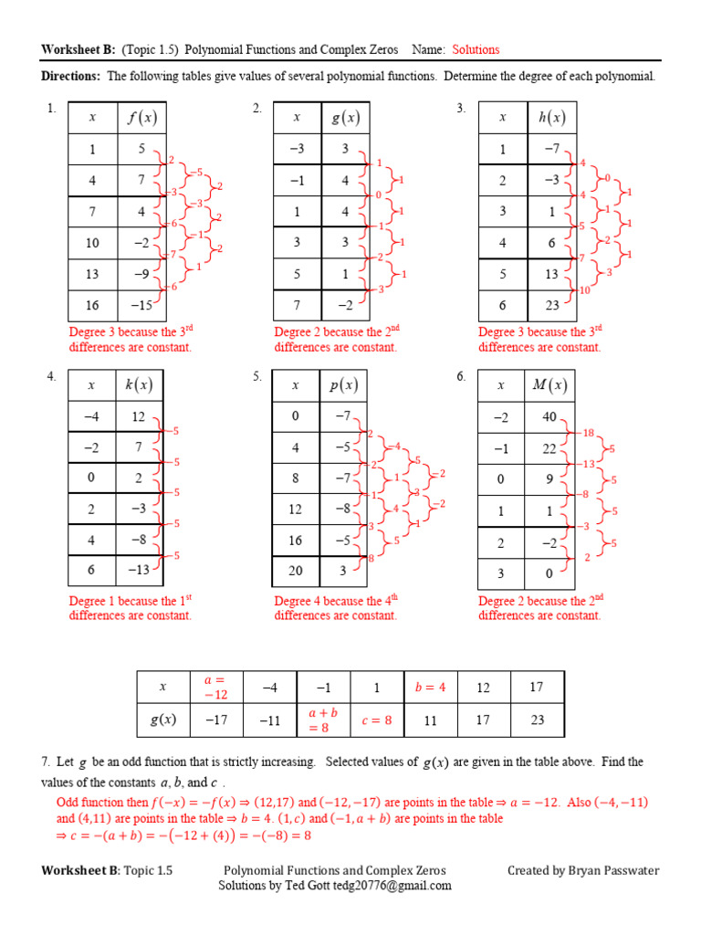 (Passwater) HW Key Topic 1.5 Polynomial Functions and Complex Zeros | PDF | Zero Of A Function ...