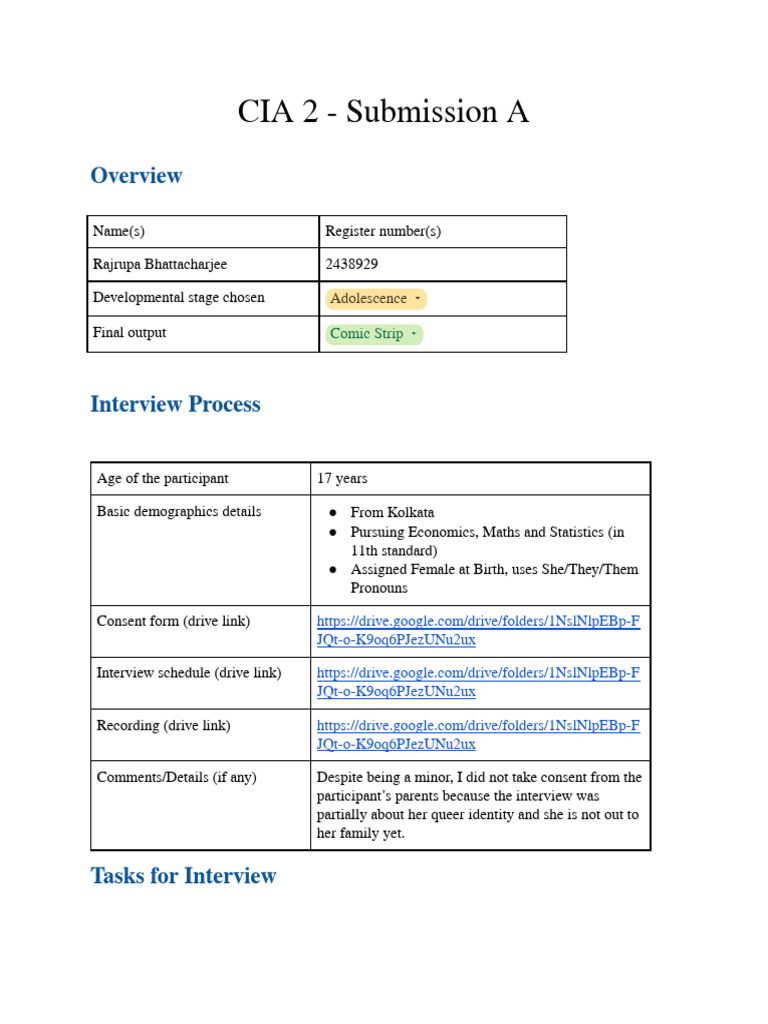 Rajrupa Bhattacharjee 2438929 - CIA 2 - Submission A (Mpc132 - Odd 2024-25) | PDF | Adolescence ...
