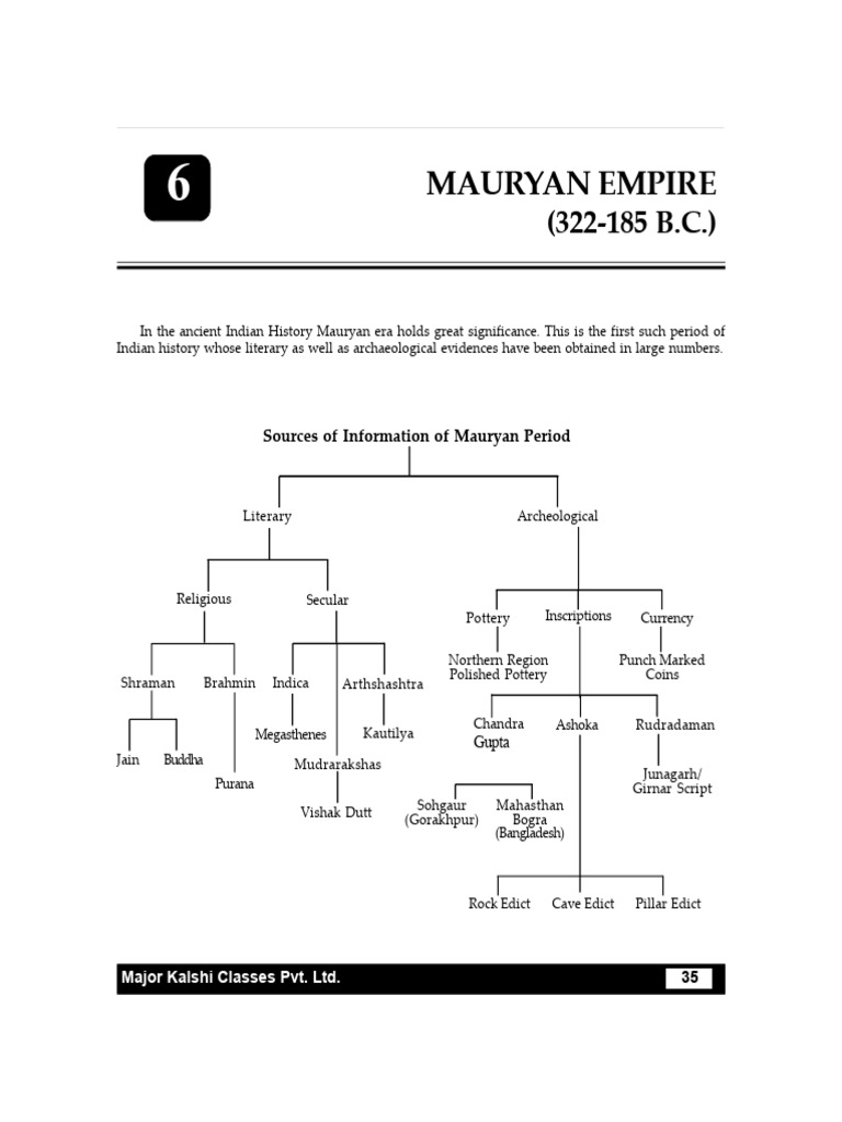 Mauryan Empire (Theory - Exercise) .Pdf1729748715499 | PDF | Ashoka
