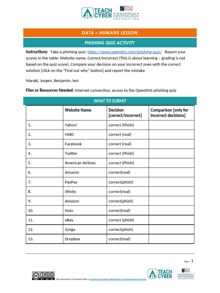Phishing Quiz Activity Instructions | PDF | Online Services | Cyberspace