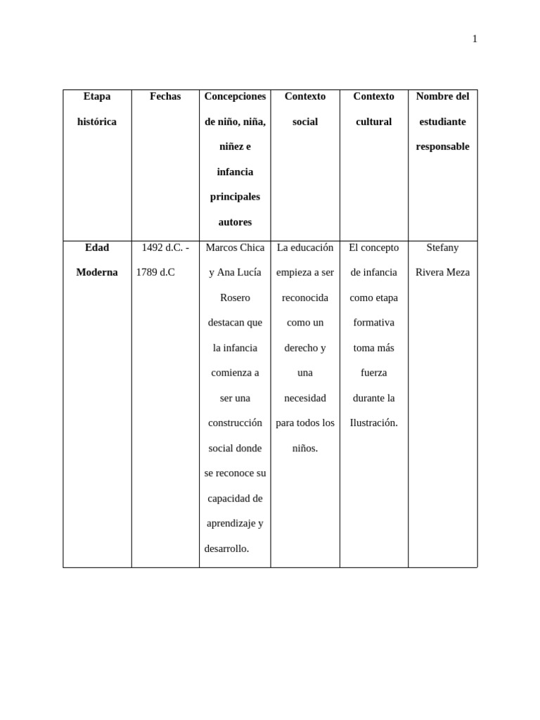 Edad Moderna (Stefany) | PDF | Ciencia y matemáticas