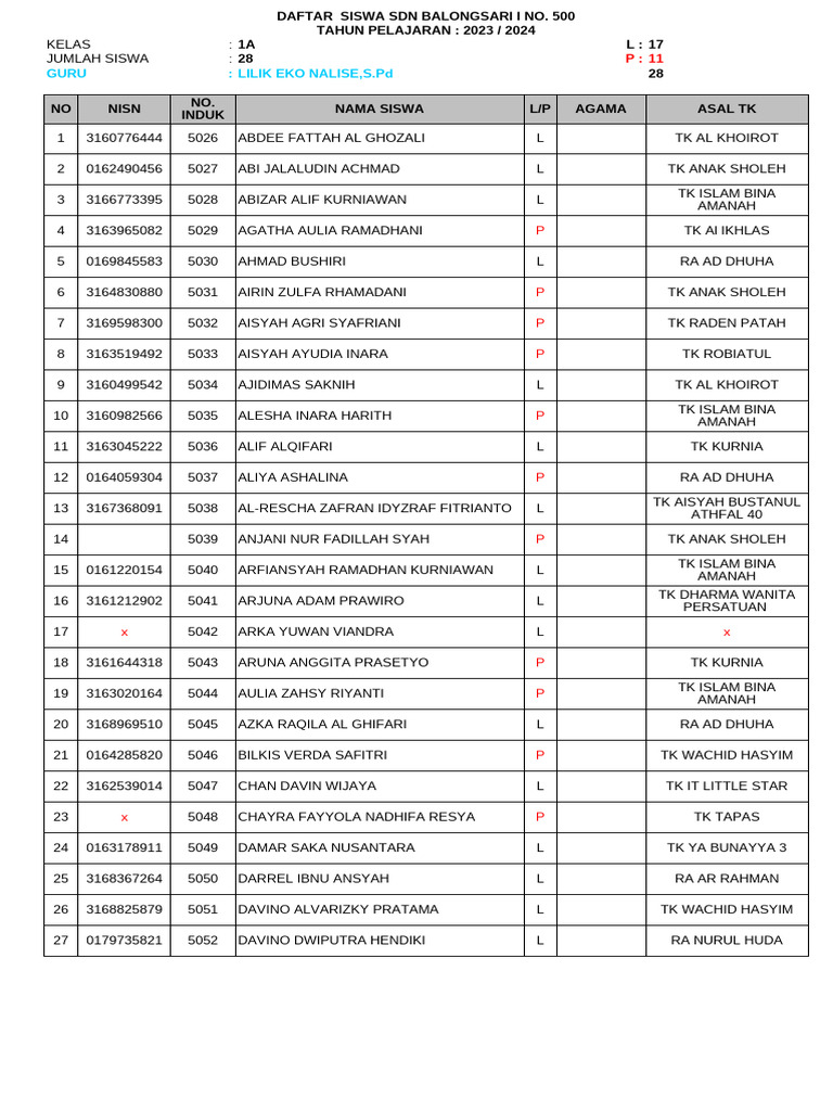 Daftar Nama Siswa SDN Balongsari I No. 500 Tapel 2023-2024 | PDF