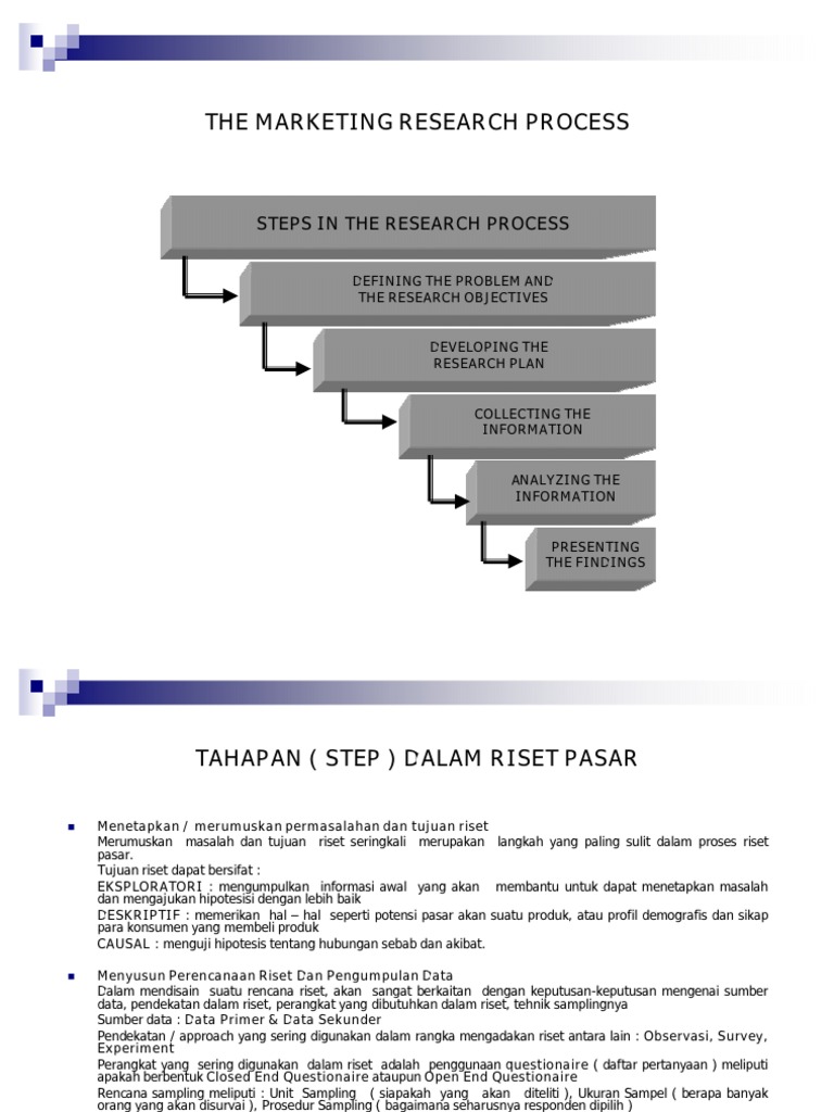 Riset Pasar 4 The Marketing Research Process | PDF