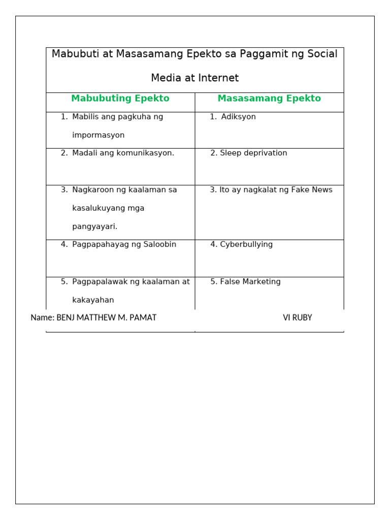 Mabubuti at Masasamang Epekto Sa Paggamit NG Social Media at Internet | PDF