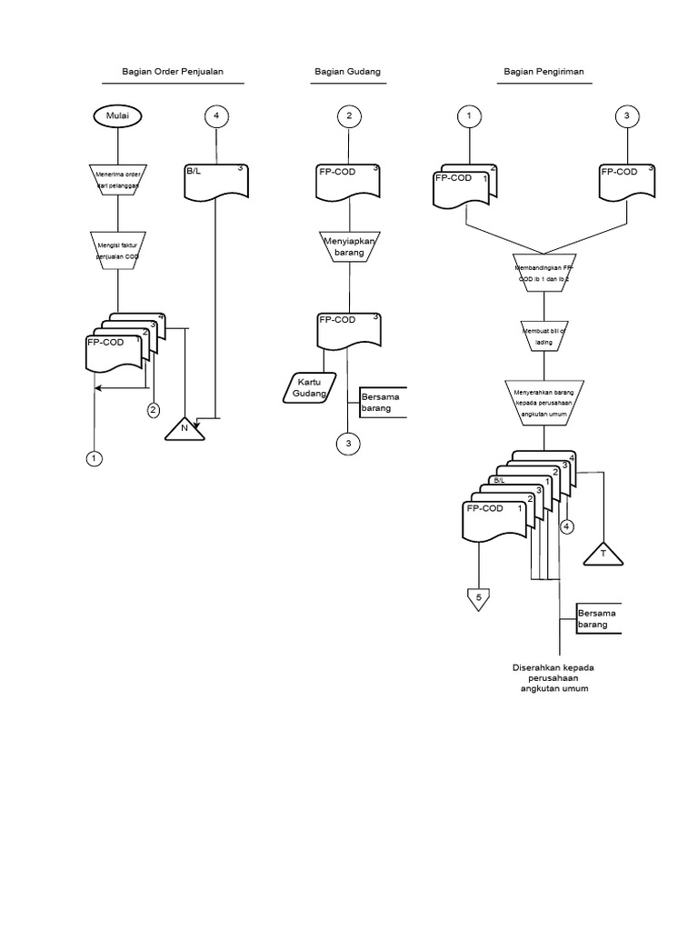SIA Tugas - Drawio | PDF
