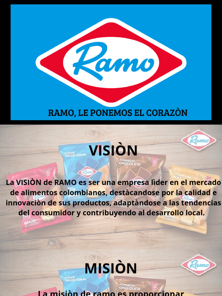 Ramo: Historia y Valores de Calidad | PDF | Business | Marca