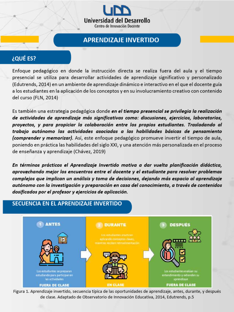 Ficha Aprendizaje Invertido 2023 | PDF | Maestros | Aprendizaje