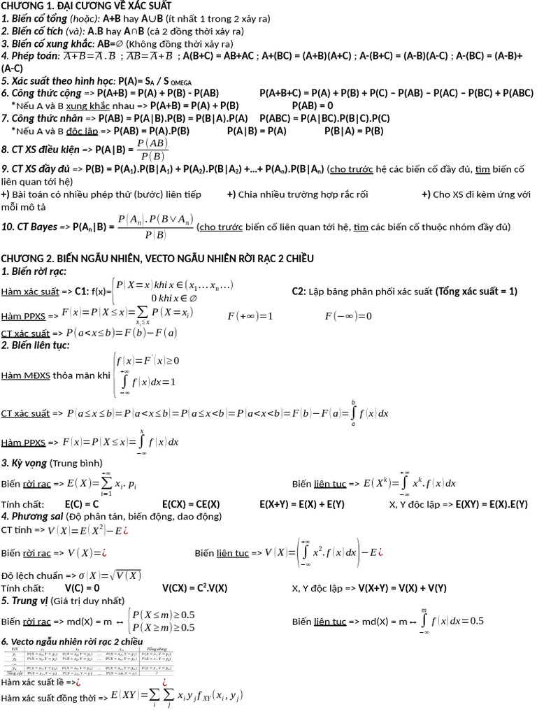 Công TH C Gi A Kì HK232 | PDF