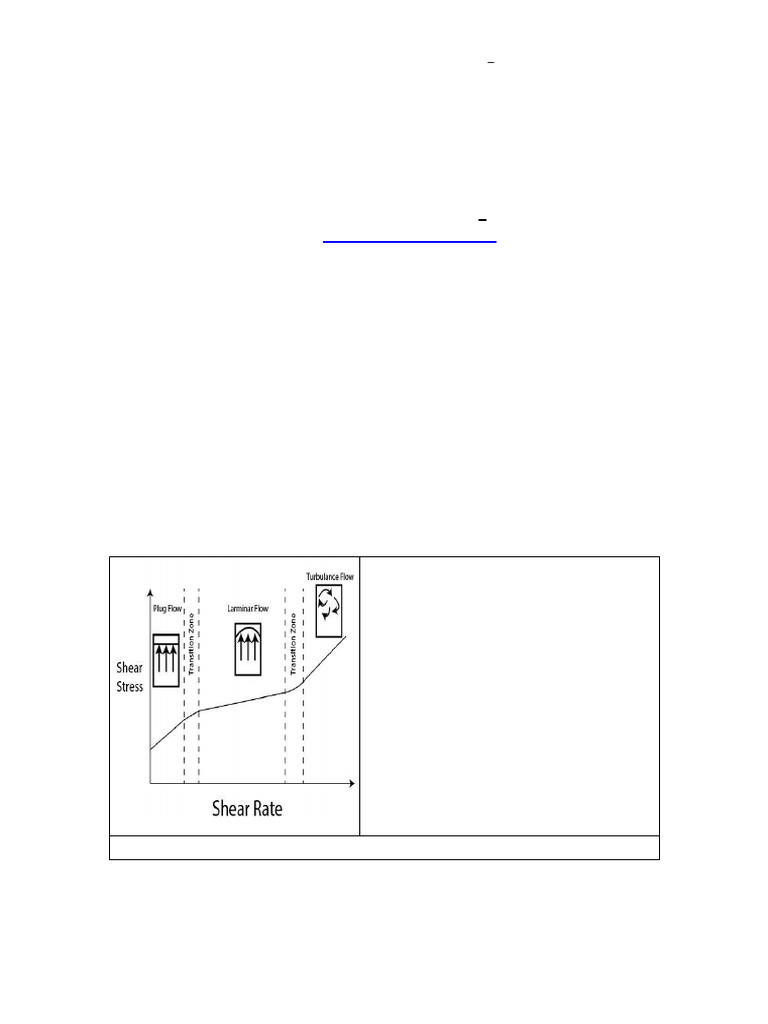 Drilling Fluid Rheology Explained | PDF | Viscosity | Shear Stress