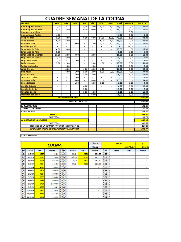 Libro General de Cocina Cuadre Semana Del 5 Al 11 de Agosto 2024 | PDF | Cocina occidental ...