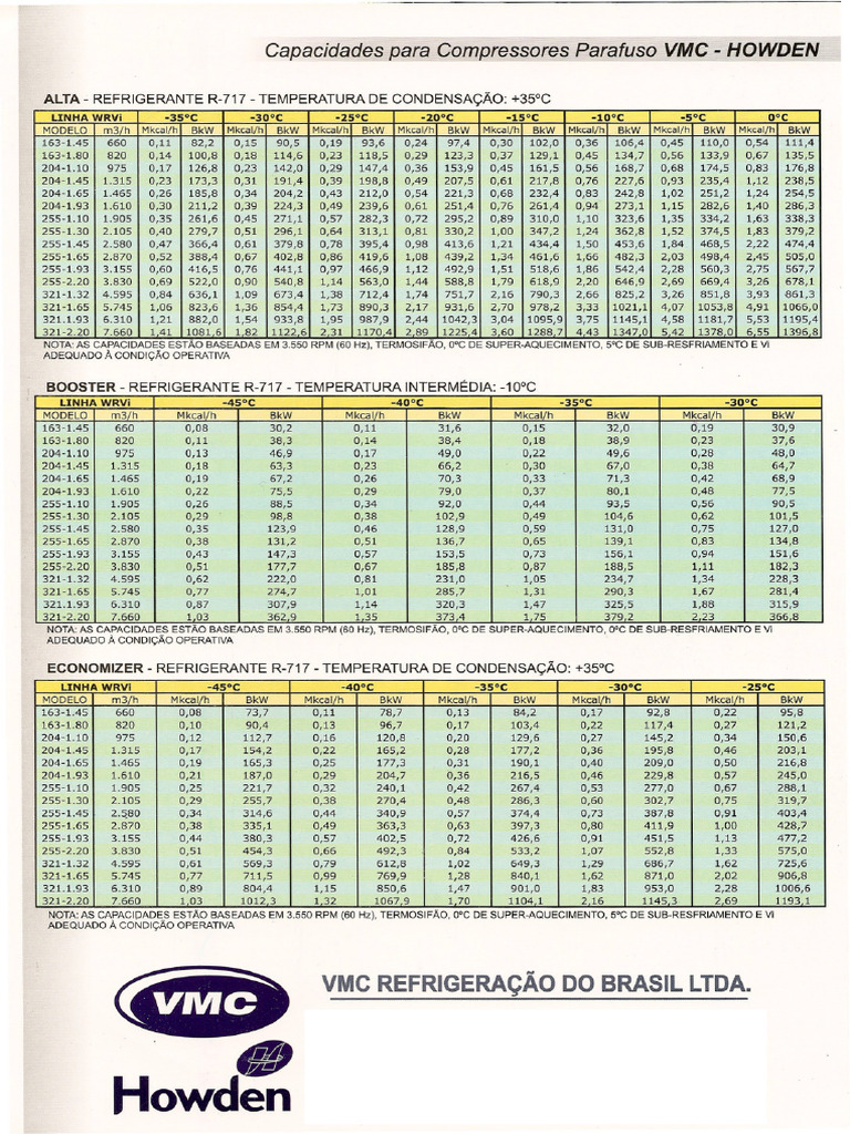 Howden 60HZ WRV Capacidades 2 | PDF