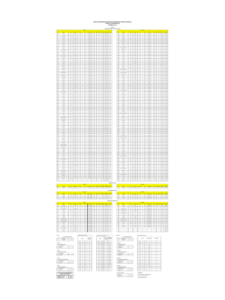 Flight Load Data Report | PDF | Civil Aviation | Aviation